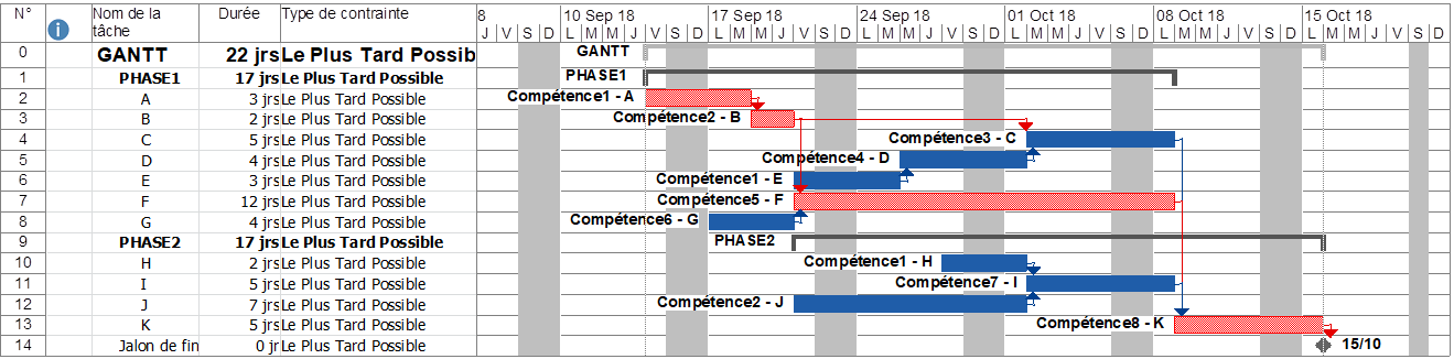 Le retroplanning tient-t-il toutes ses promesses ? - iphigeni Le retroplanning tient-t-il toutes ses promesses ? - iphigeni