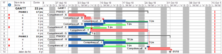Le retroplanning tient-il toutes ses promesses ? - iphigeni