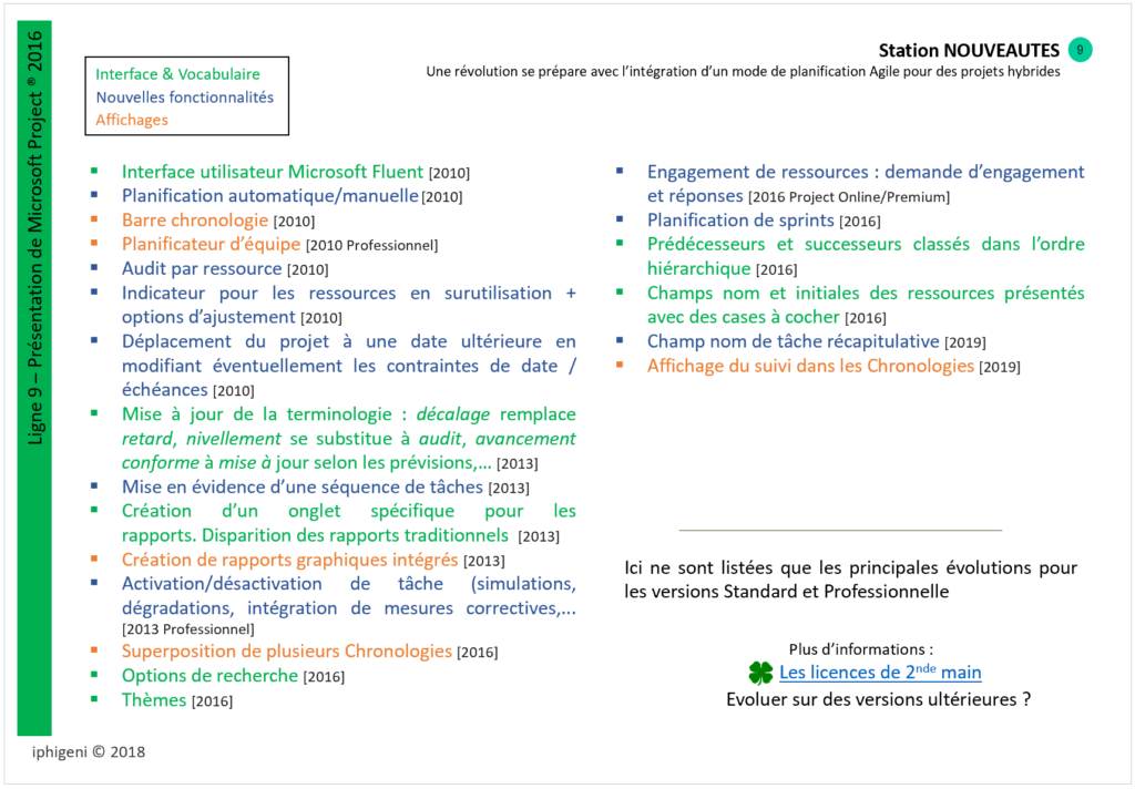 Découvrir Microsoft Project - iphigeni, conseil et formation
